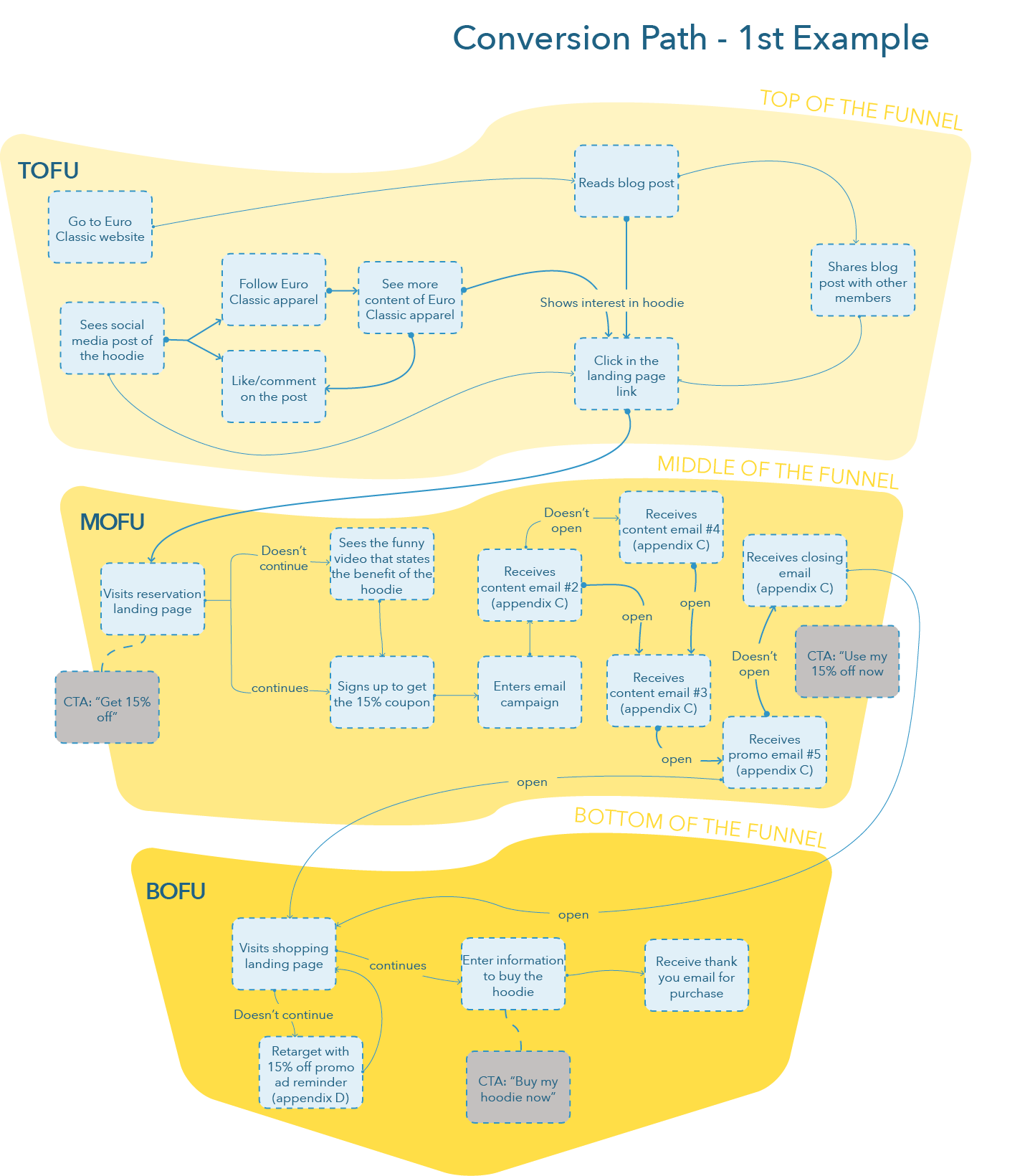 Introduction To Digital Strategy Digital Marketing Strategy
