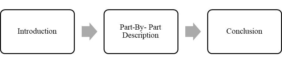 Chapter 9: Technical Descriptions – The Practical Guide to Technical Writing for Engineers and ...