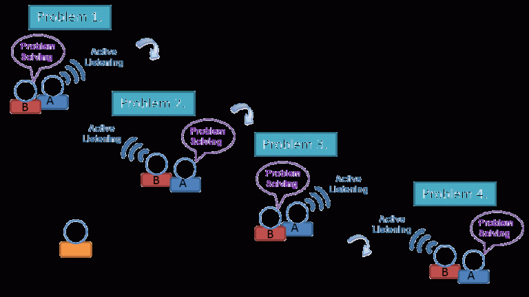 think-aloud-pair-problem-solving – Active Learning