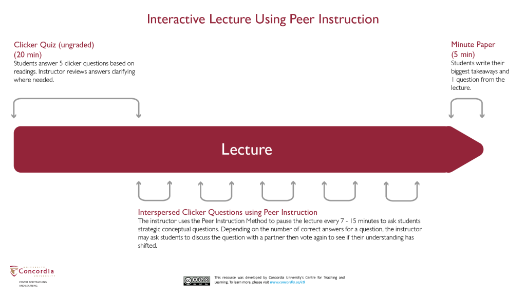 interactive-lecture-using-peer-instruction-v1 – Active Learning