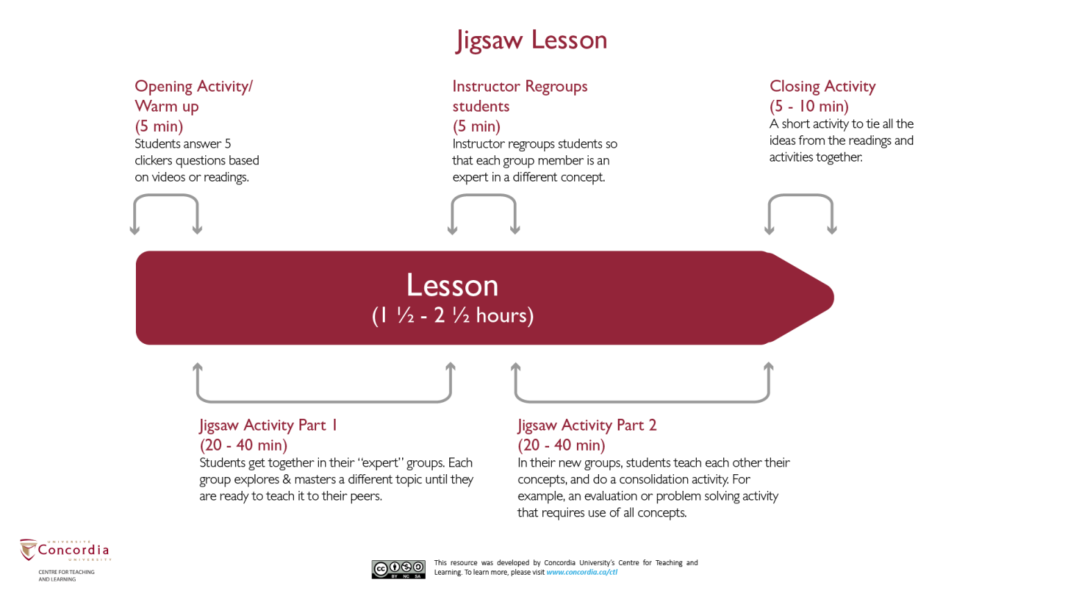 jigsawlesson – Active Learning