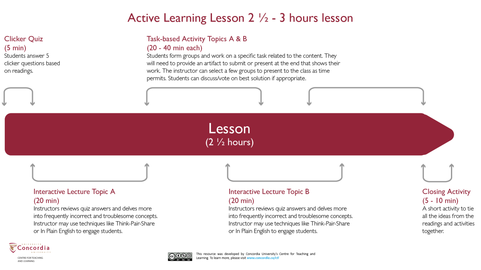 lesson-150-180-v3 – Active Learning