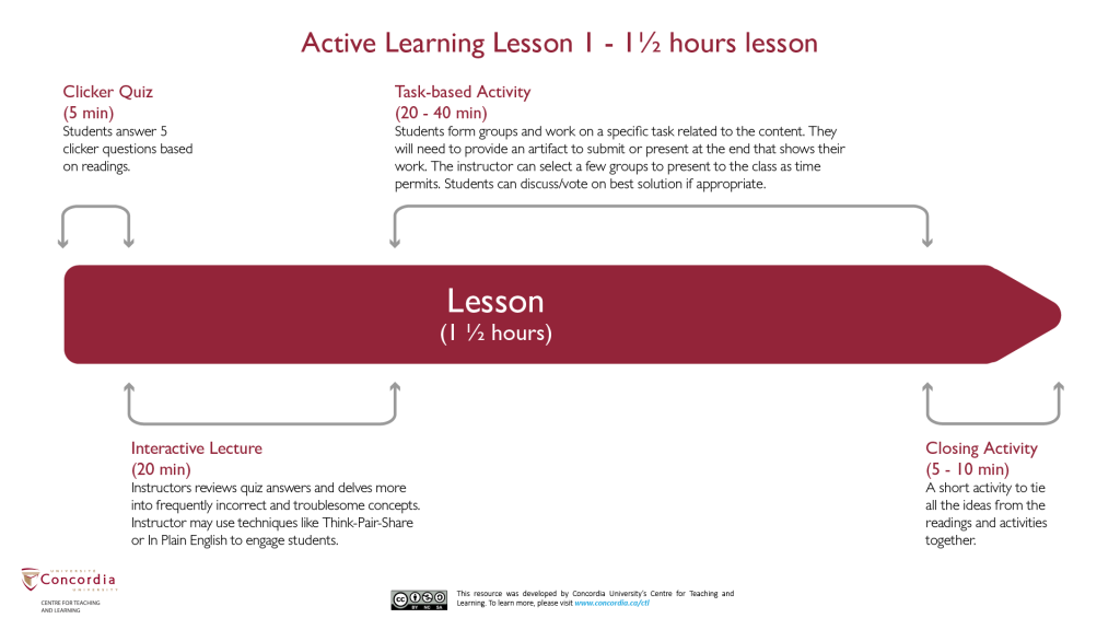 lesson-60-90-v1 – Active Learning