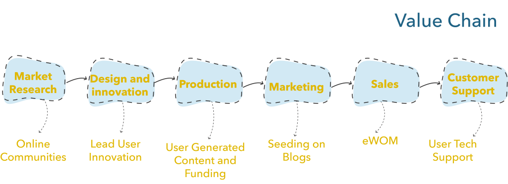 Engage: Building Loyalty and Co-Creating With Customers – Digital ...