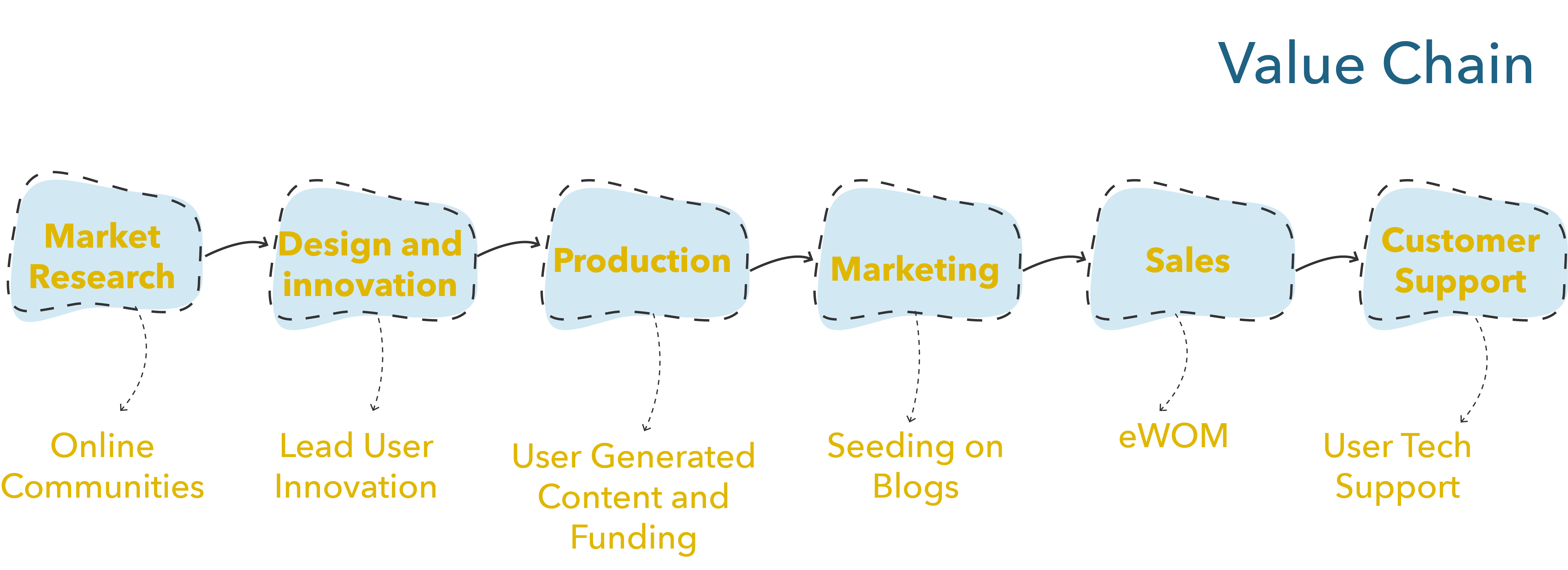 Engage: Building Loyalty and Co-Creating With Customers – Digital ...