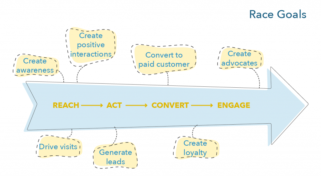 Introduction to Digital Strategy – Digital Marketing Strategy