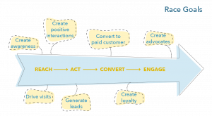 Introduction to Digital Strategy – Digital Marketing Strategy
