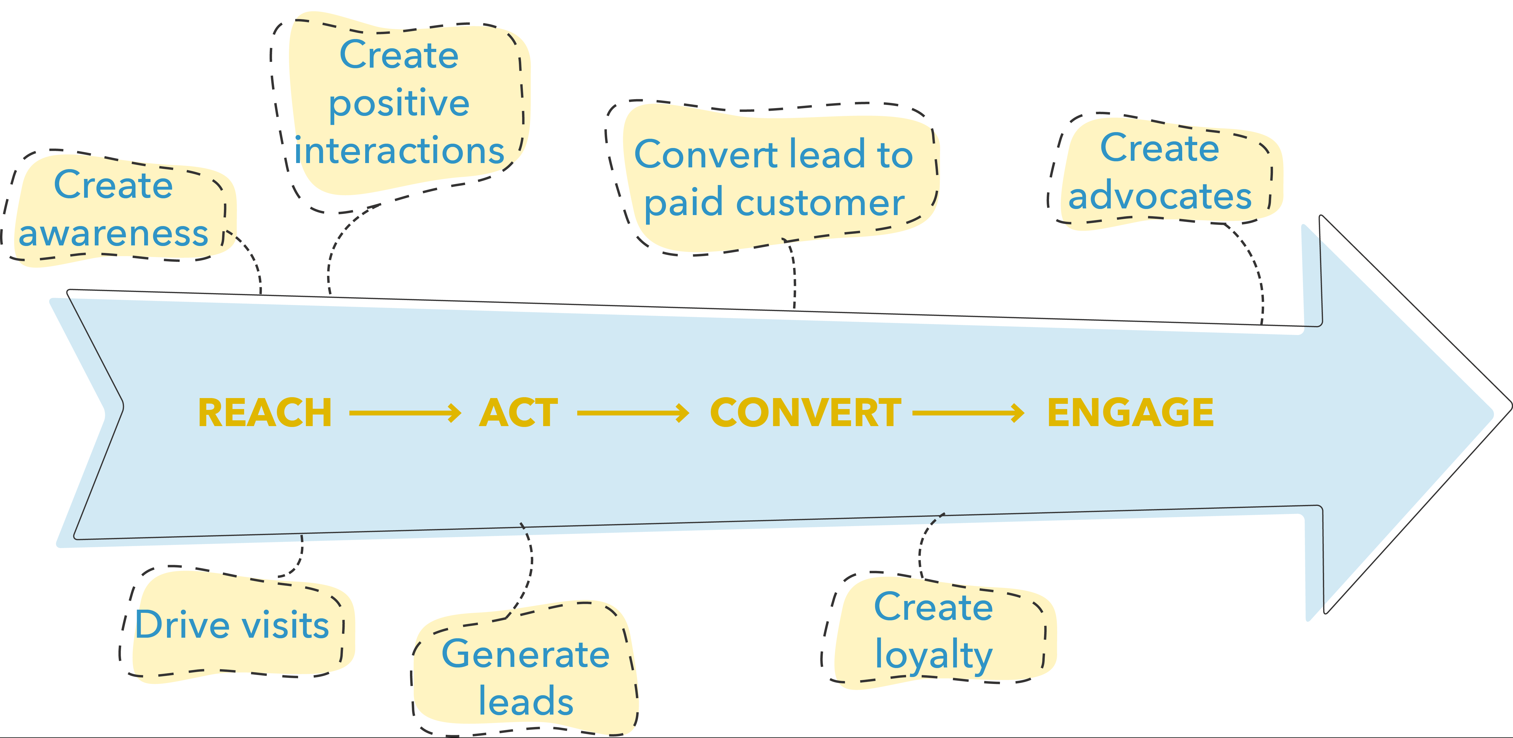 DMB_Ch4_Fig3_v2 – Digital Marketing Strategy