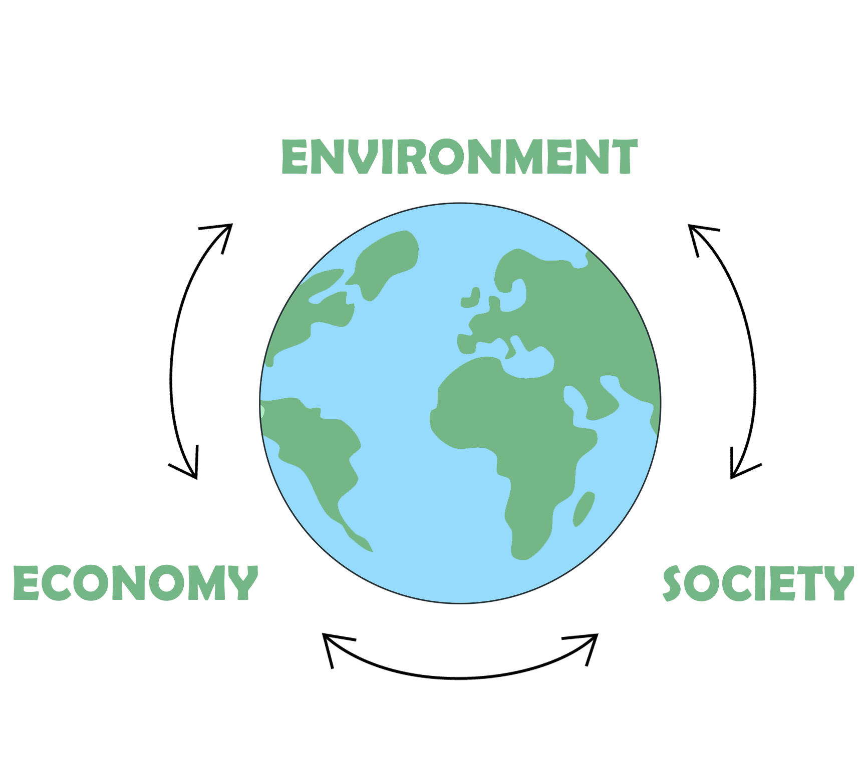 What is education for sustainability? – A guide to embedding education ...