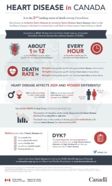 2.7.1. Cardiovascular Disease: Risk and Prevention – Fundamentals of ...