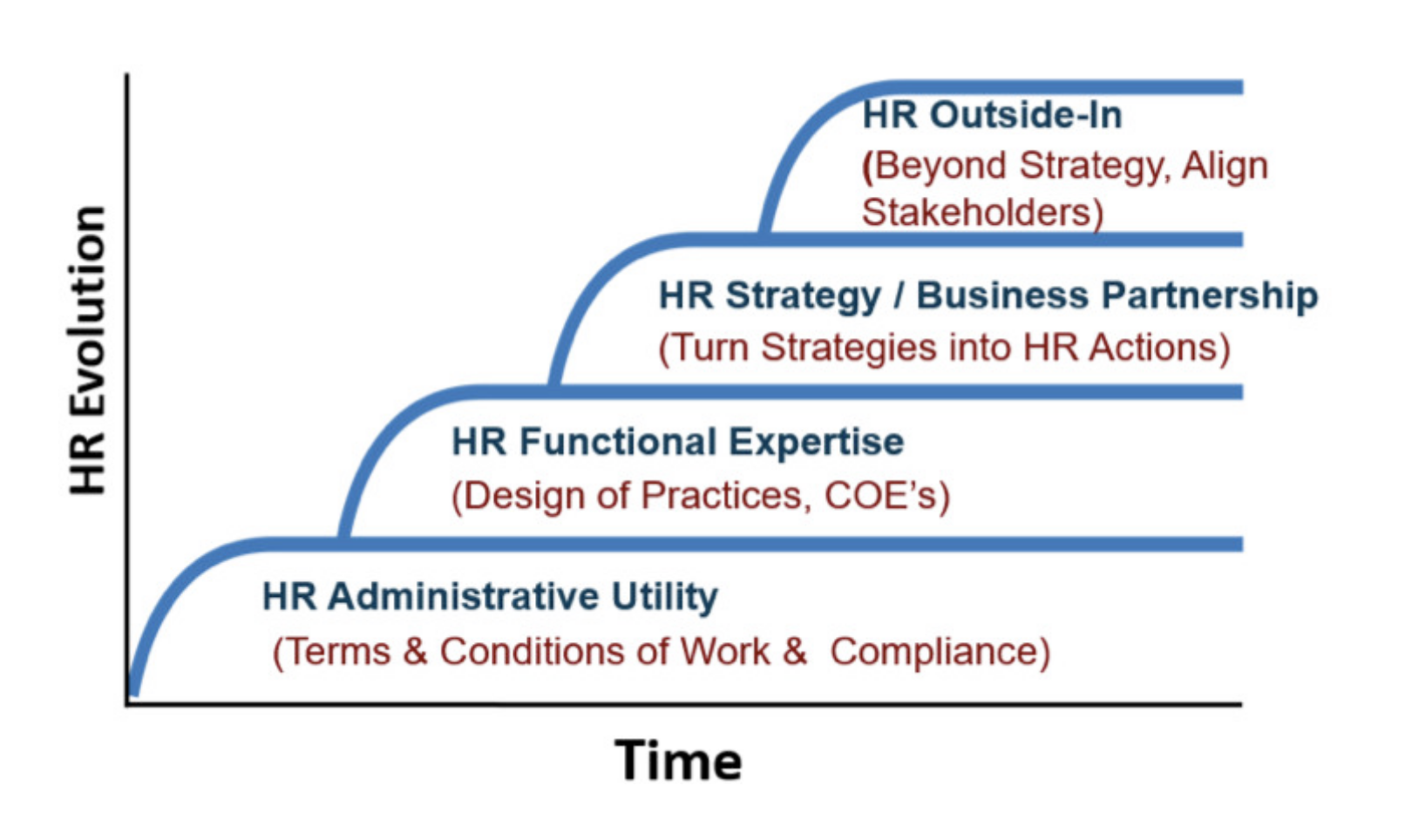 Human Resource Management: An introduction – DRAFT – Human Resources ...