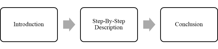 Chapter 9: Technical Descriptions – The Practical Guide to Technical ...